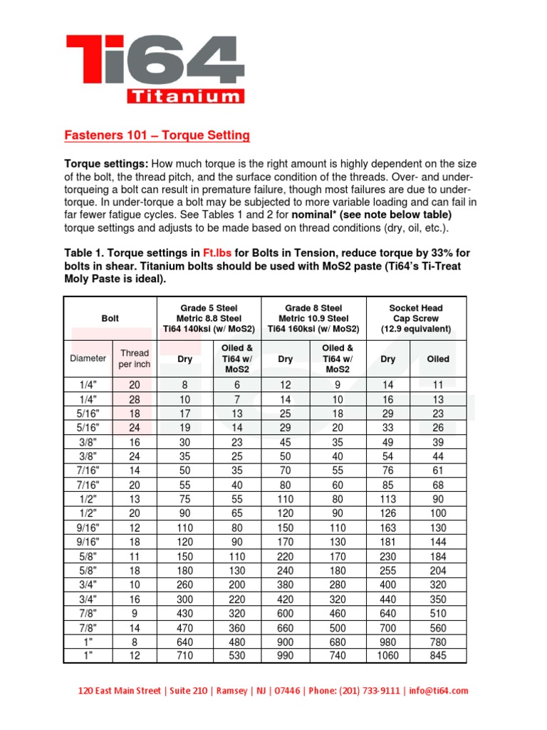 Bolts and Nuts Torque Table1 | PDF | Screw | Tools
