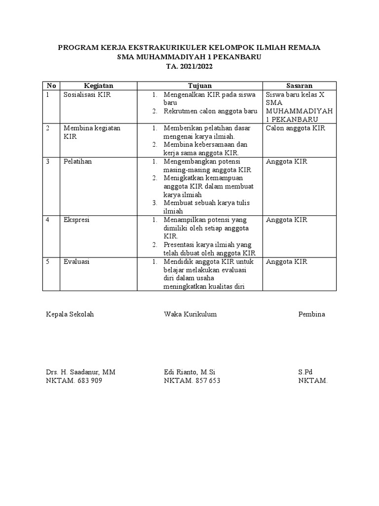 Program Kerja Ekstrakurikuler KIR SMA | PDF | Pengembangan Diri