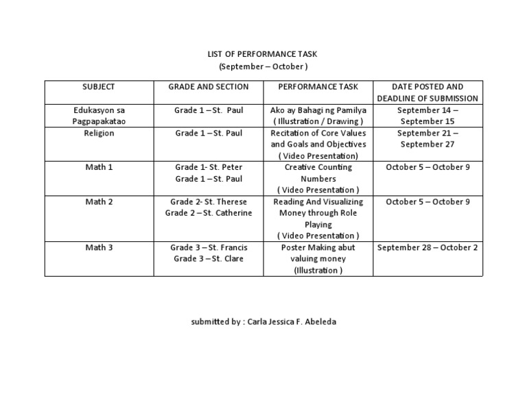 Performance Tasks for Grade 1-3 | PDF