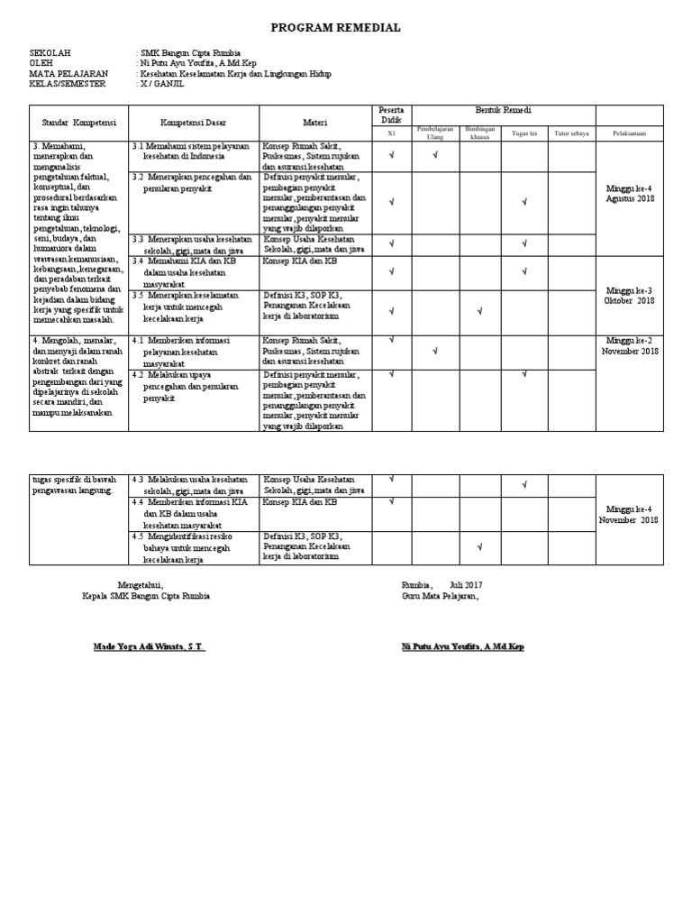 Program Remedial k3lh | PDF