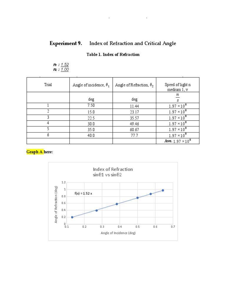 Experiment 9.: Index of Refraction and Critical Angle | PDF ...