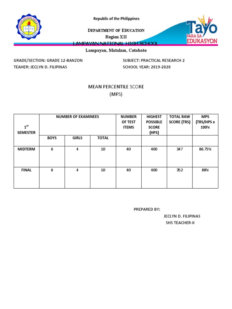 Grade 11-12 Exam Performance | PDF | Science | Academia