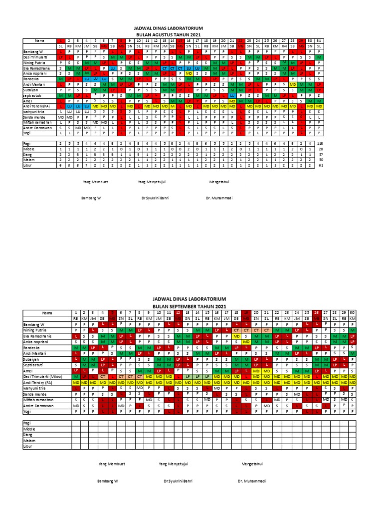 Contoh Jadwal Shift | PDF