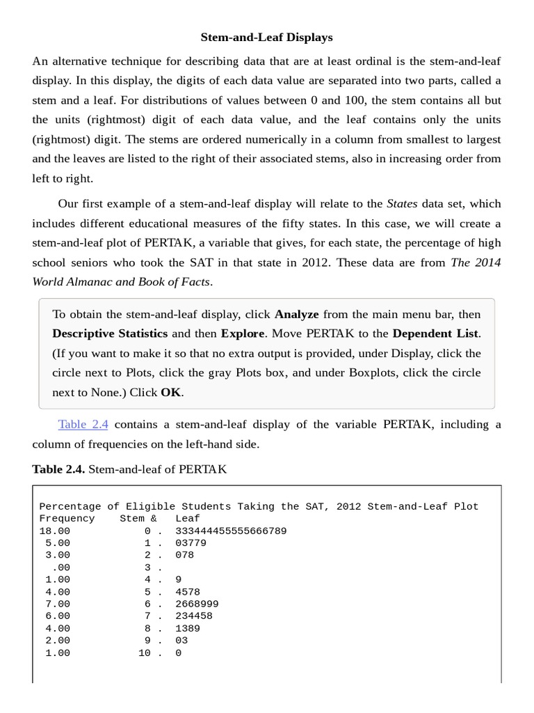 Stem and Leaf in SPSS | PDF | Percentage | Sat