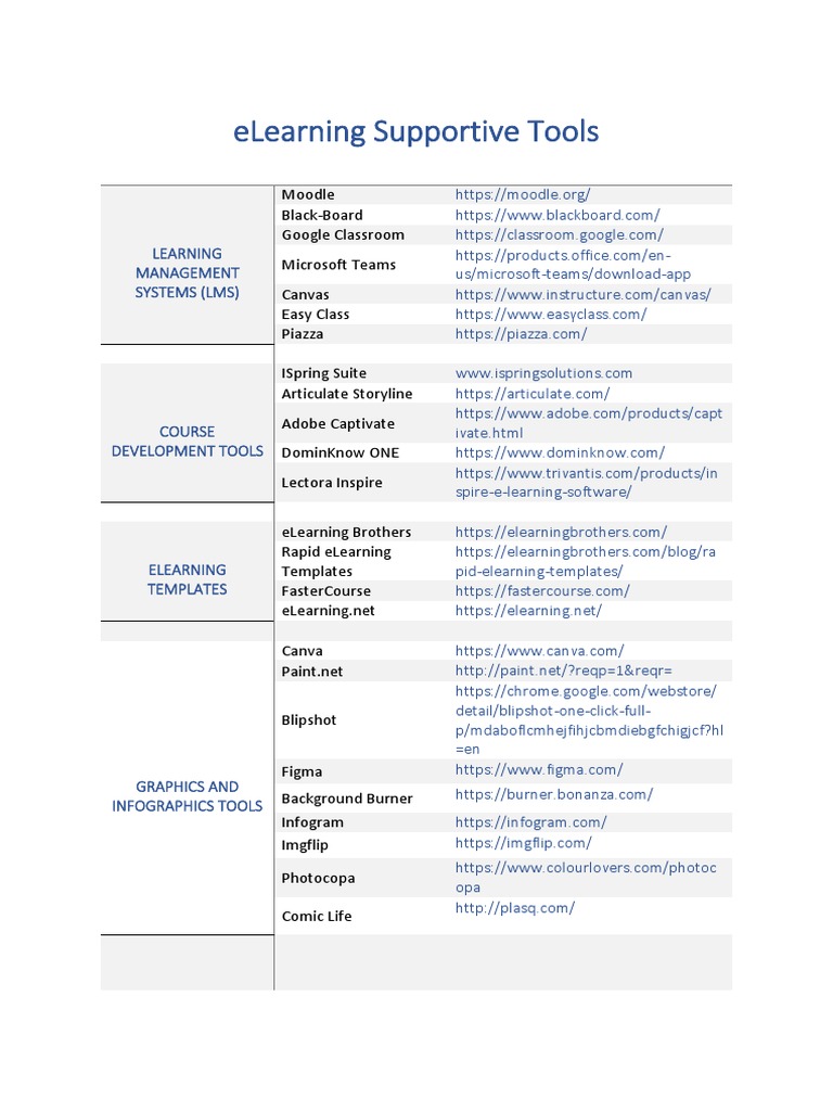 Elearning Tools PDF | PDF | Educational Technology | Software