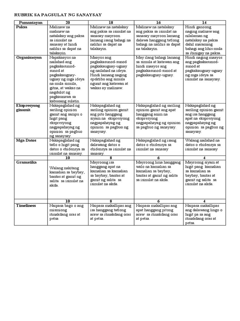 Rubrik Sa Pagsulat NG Sanaysay | PDF