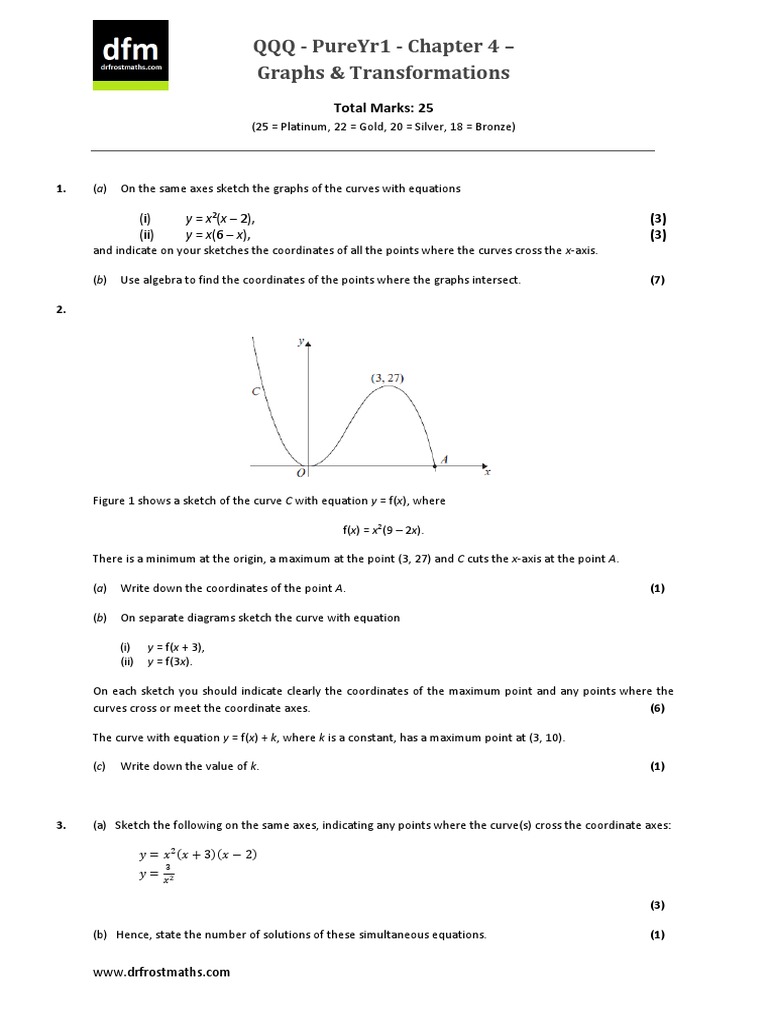 Qqq Pureyr1 Chapter 4 Graphs And Transformations Total Marks 25 Pdf Equations