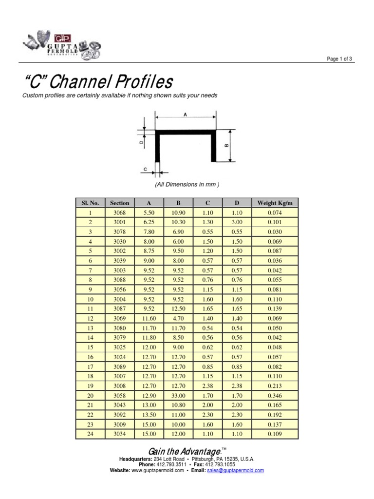 C Channel Profiles | PDF
