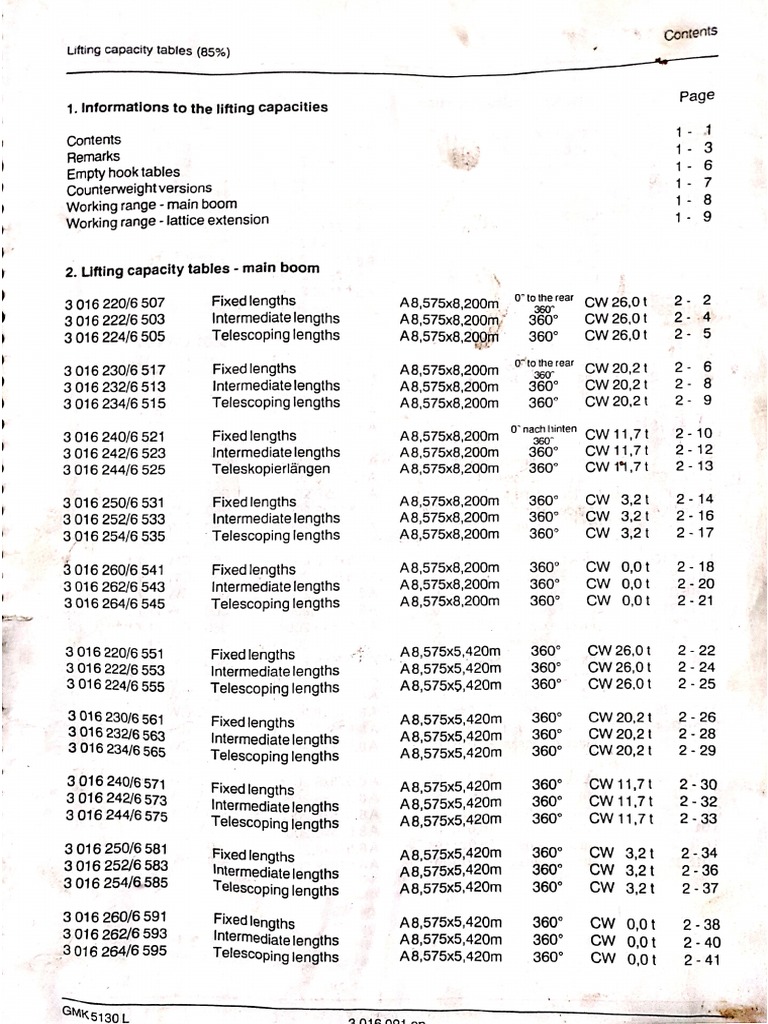 Load Chart GMK5130 | PDF