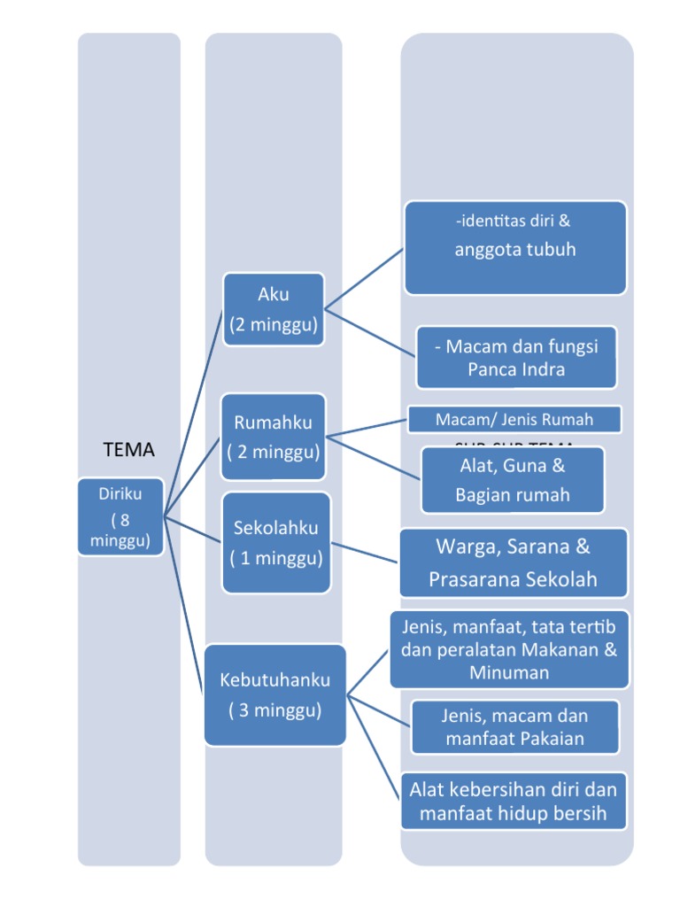 CONTOH Tema | PDF