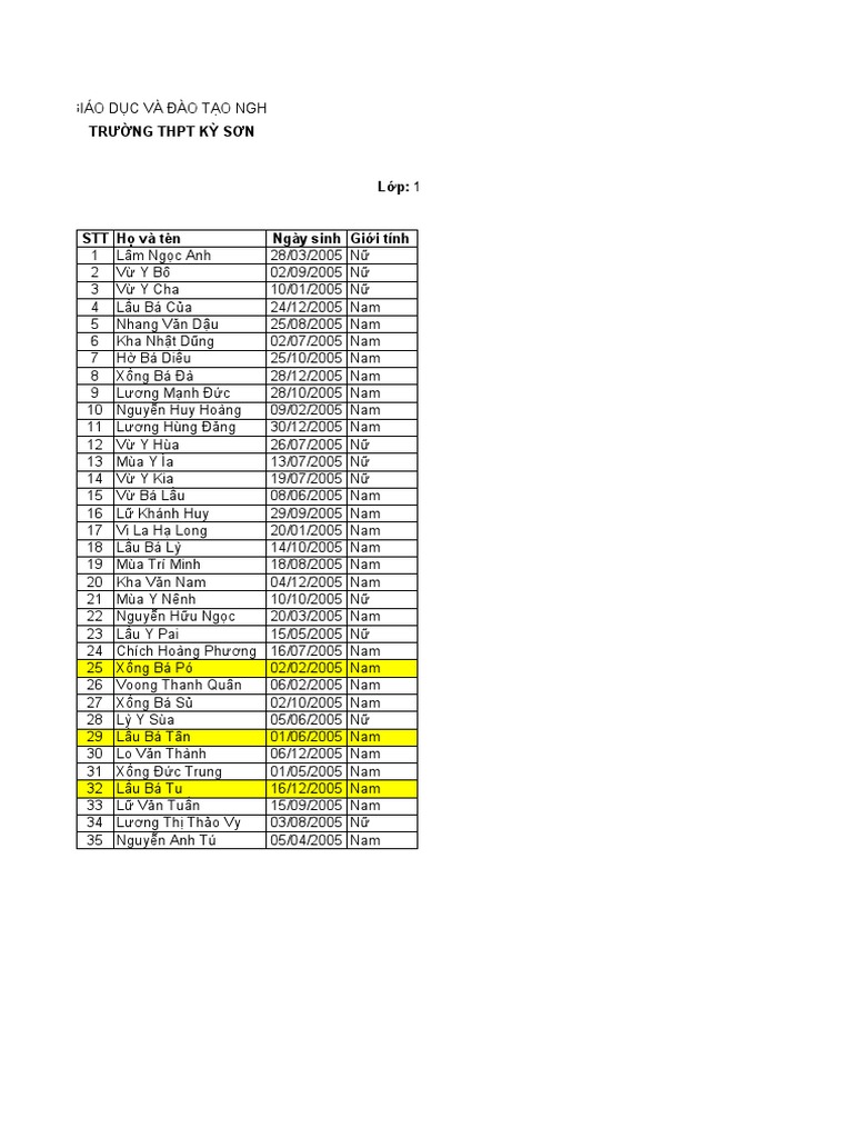 DANH SÁCH HỌC SINH 11A2 | PDF
