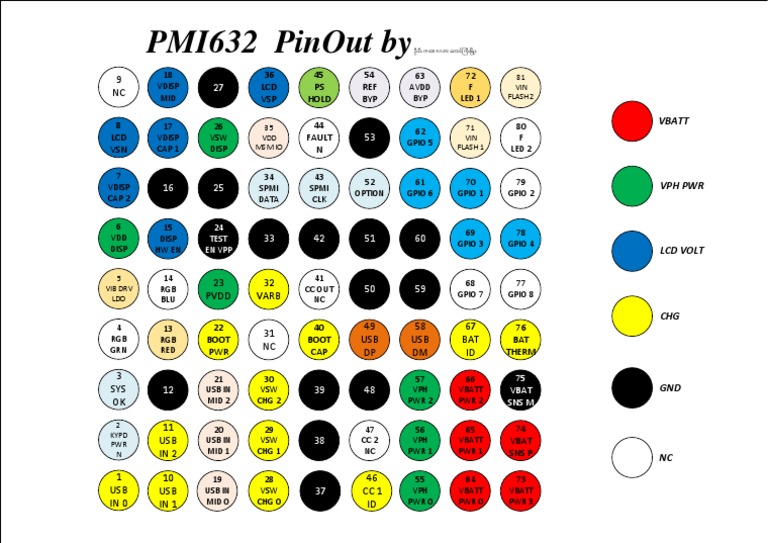 PMi632 Pinout | PDF | Computing | Usb