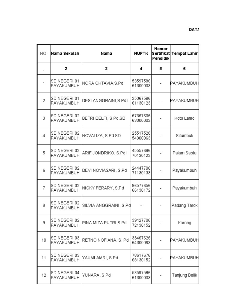 Database Guru Payakumbuh | PDF