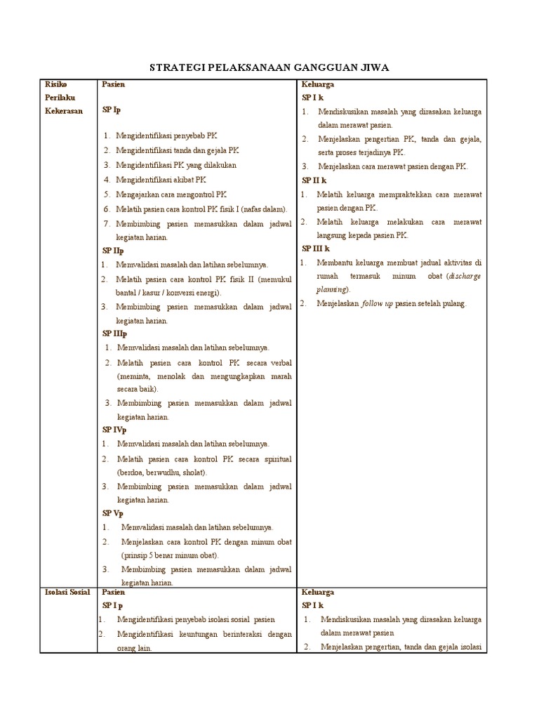 SP Kep Jiwa 2020 | PDF