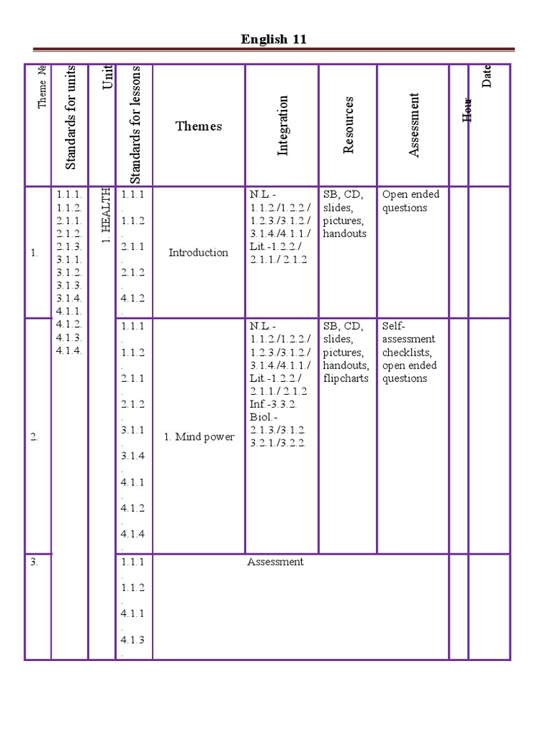 English 11 Curriculum Guide | PDF | Cognition