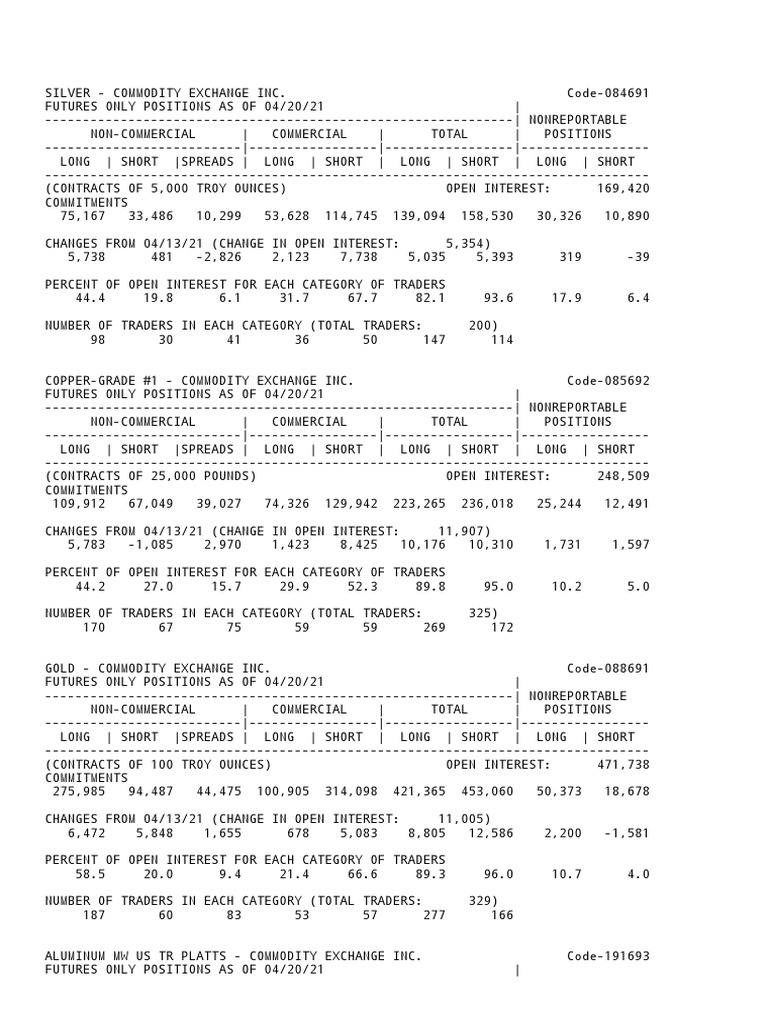 CFTC Commitments of Traders Report - CMX (Futures Only 21 Avril 2021 ...