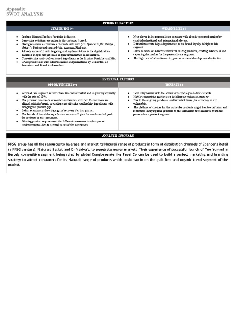 Appendix Swot Analysis: Internal Factors Strengths (+) Weaknesses ...