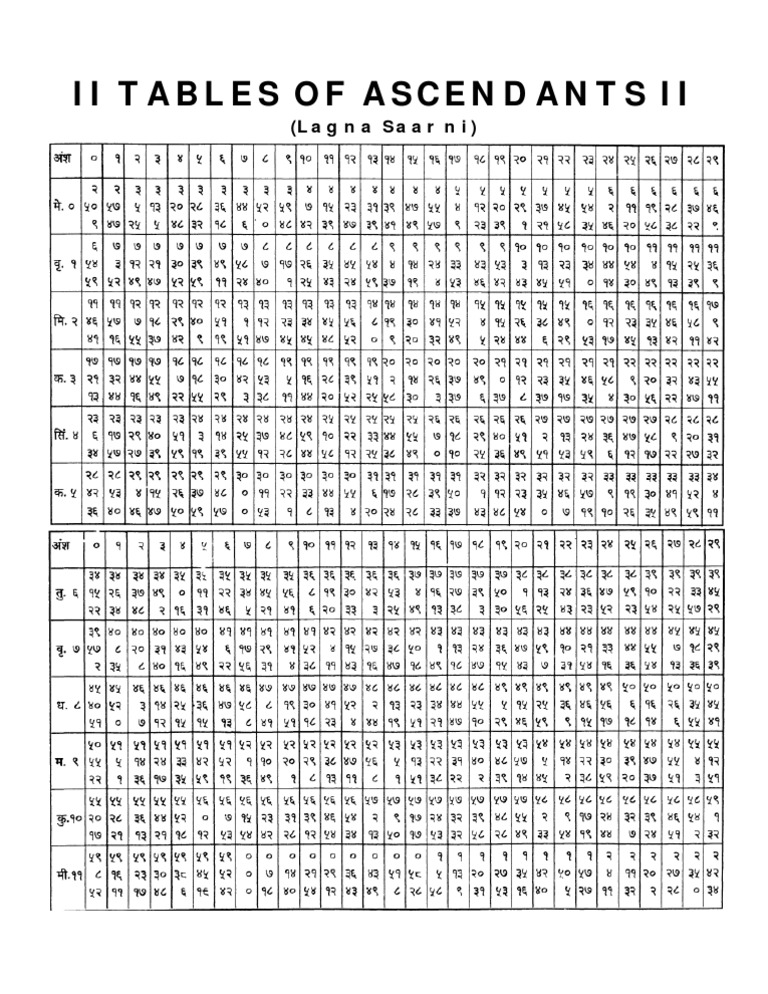 Table of Ascendants | PDF