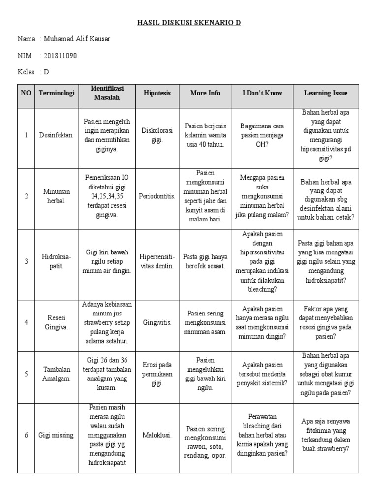 D - 090 - Muhamad Alif Kausar (D) | PDF