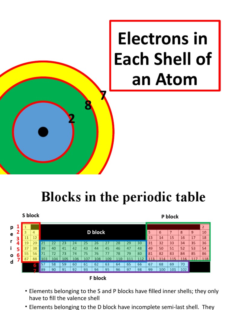Electrons in Each Shell of An Atom | PDF | Periodic Table | Physical ...
