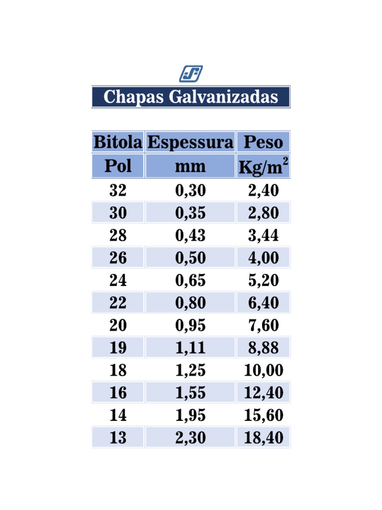 Bitola - Chapa Galvanizada | PDF