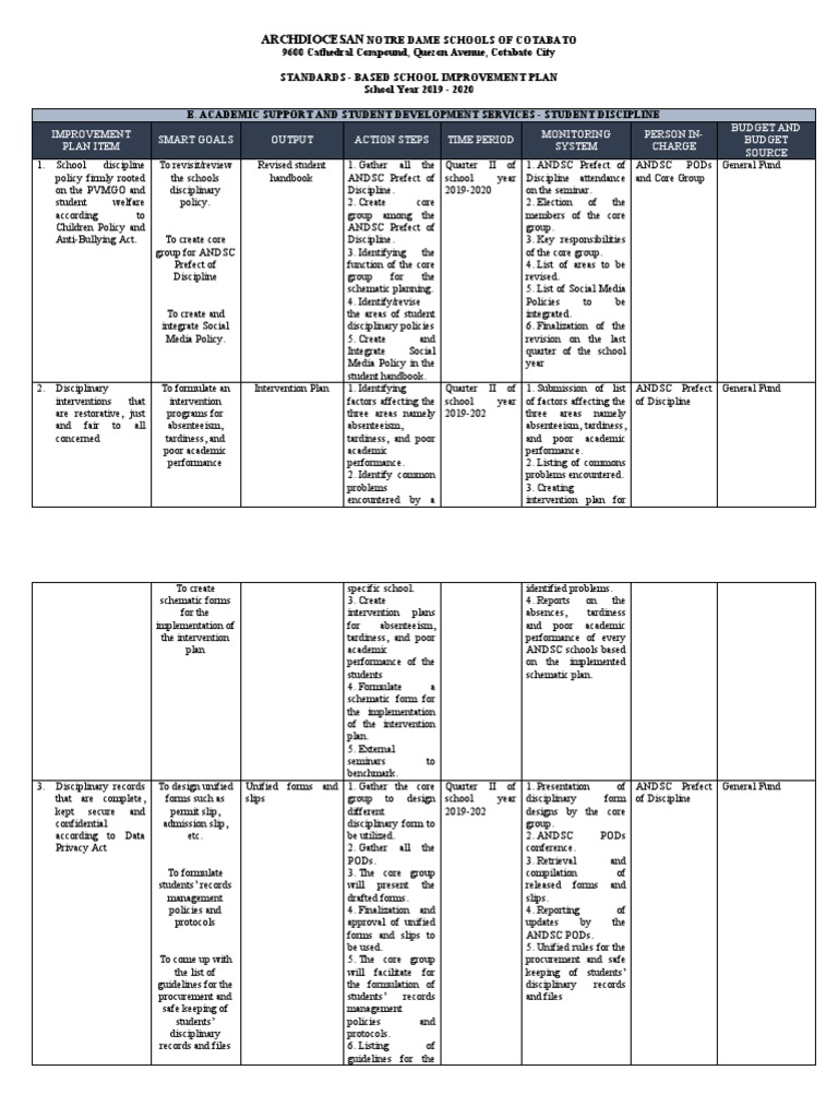 Standard-Based School Improvement Plan | PDF