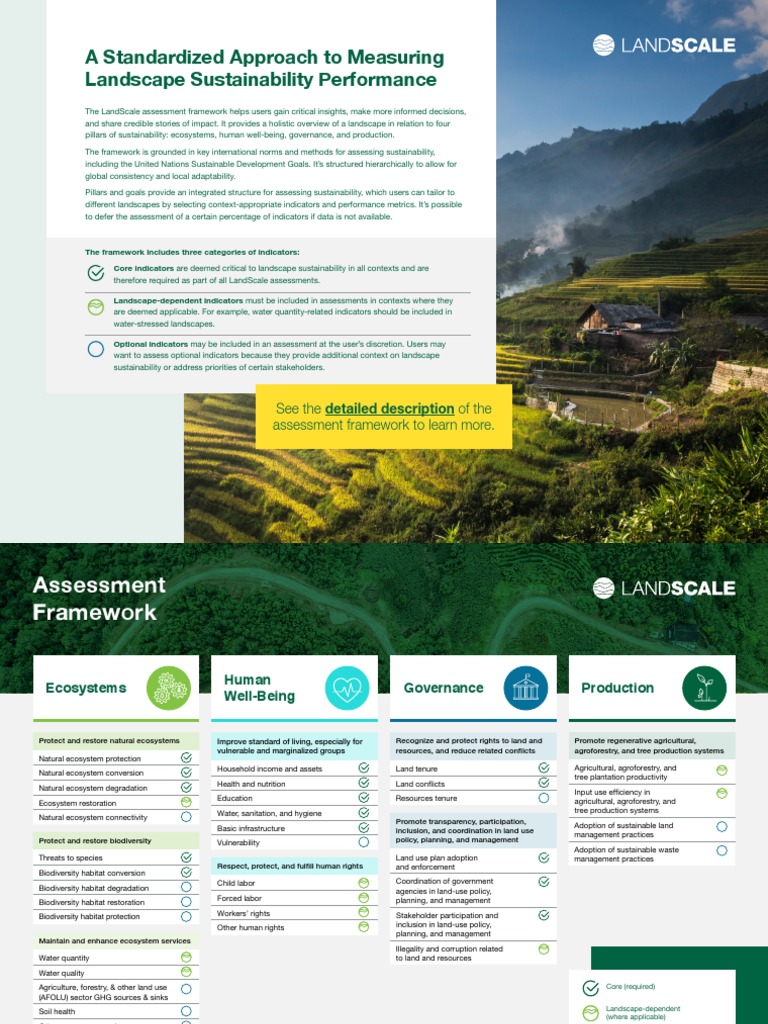 A Standardized Approach To Measuring Landscape Sustainability ...