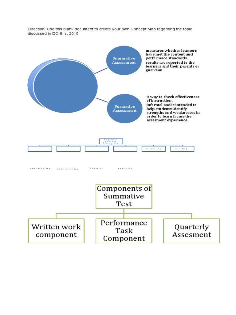 Concept Mapping | PDF | Educational Assessment | Neuropsychological ...