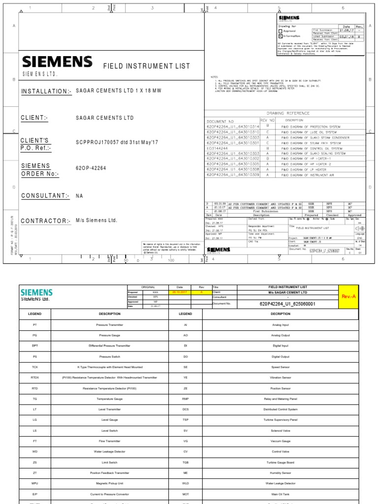 STG Instrument List | PDF | Steam | Manufactured Goods