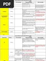 HOAC II: Patient Management Guide | PDF | Hypothesis | Therapy
