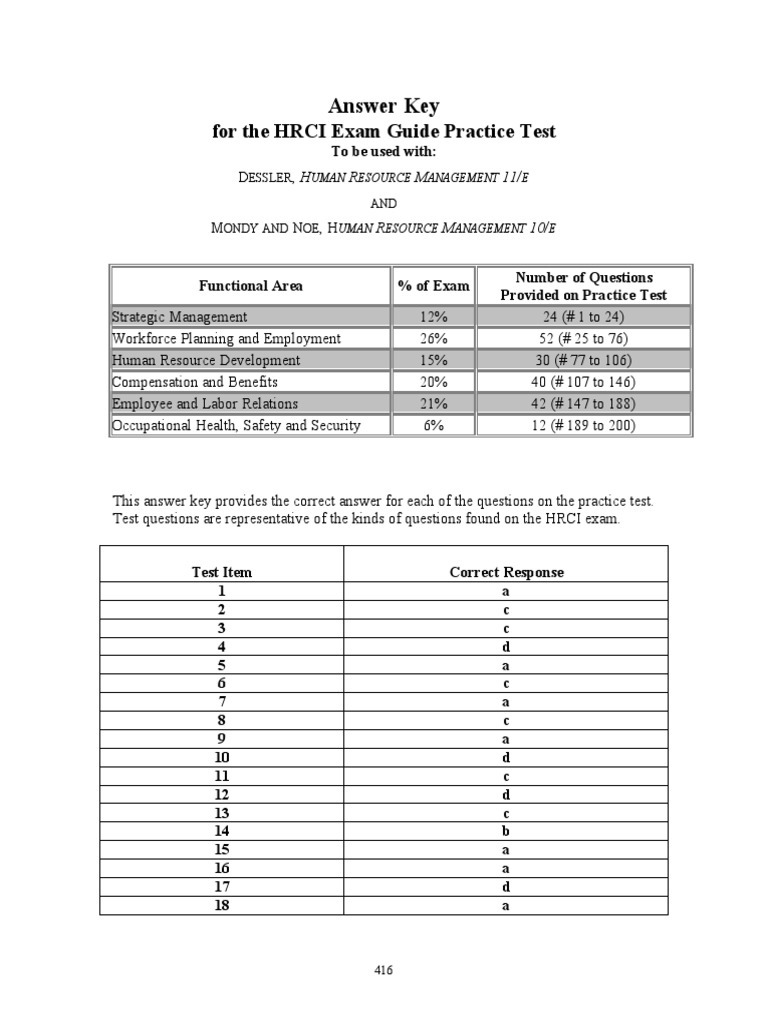 For The HRCI Exam Guide Practice Test: Answer Key | PDF | Human ...
