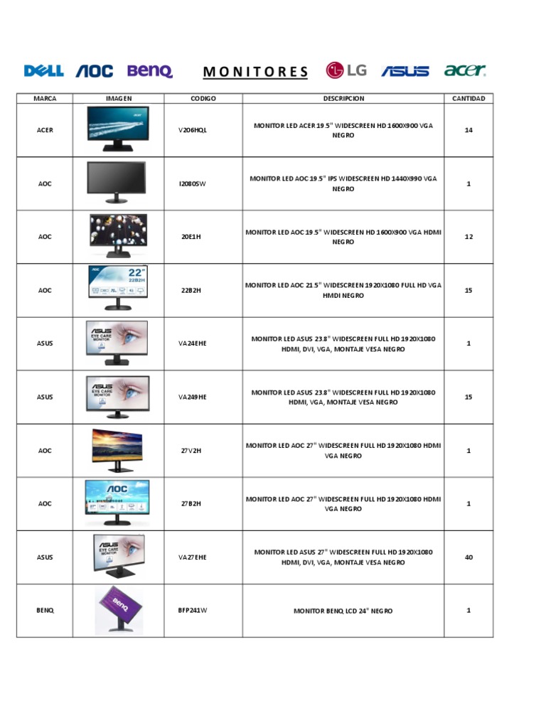Catalogo Monitores | PDF | Computer Monitor | Hdmi