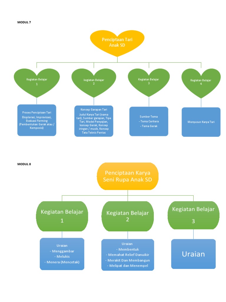 Contoh Peta Konsep | PDF