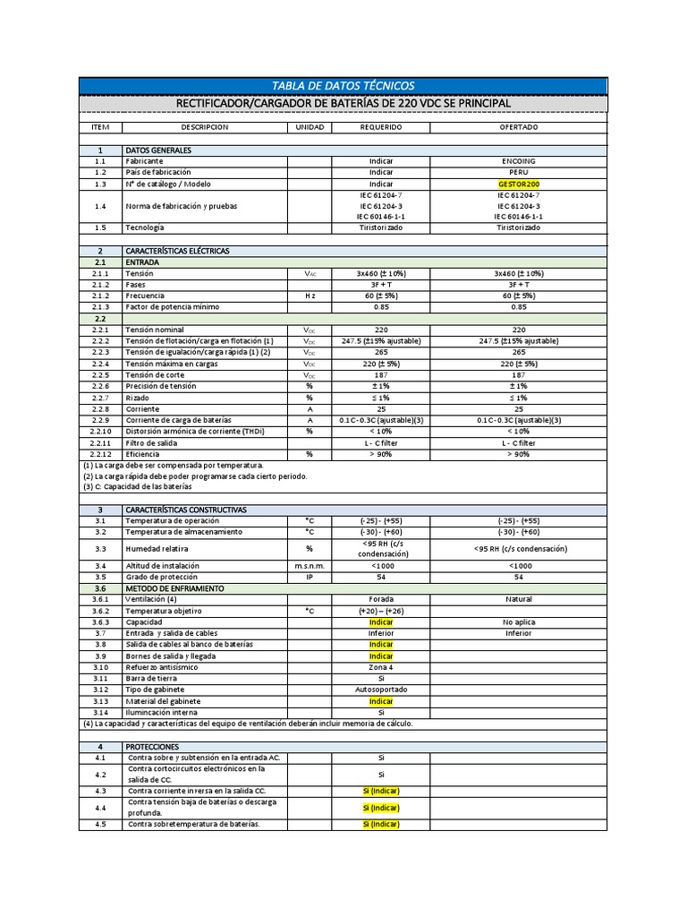 TABLA DE DATOS TÉCNICOS - EIC - Modelo | PDF | Ingenieria Eléctrica | Electricidad