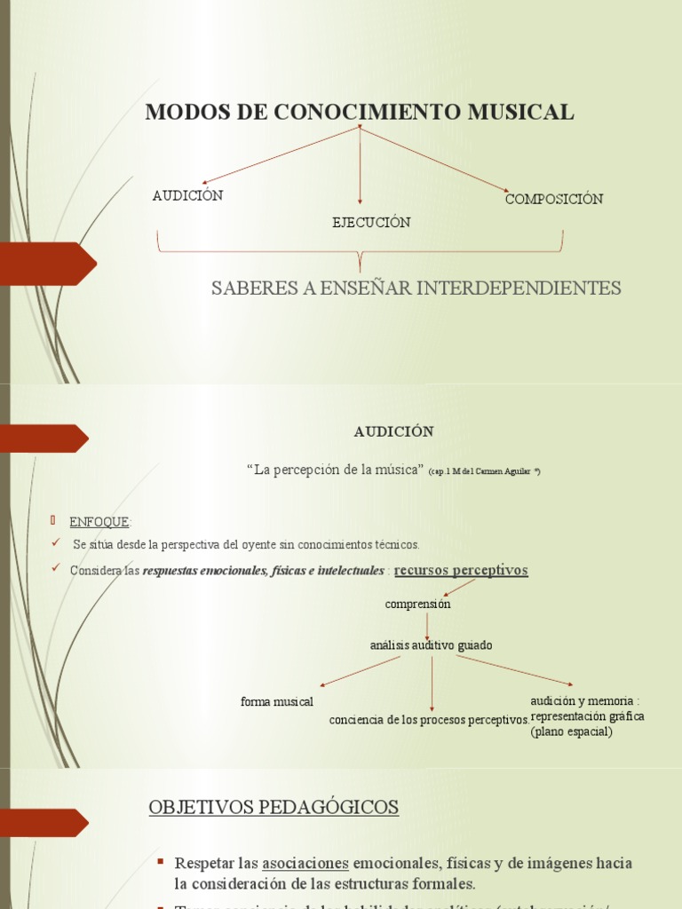 Modos de Conocimiento Musical y Audición | PDF | Percepción | Sicología