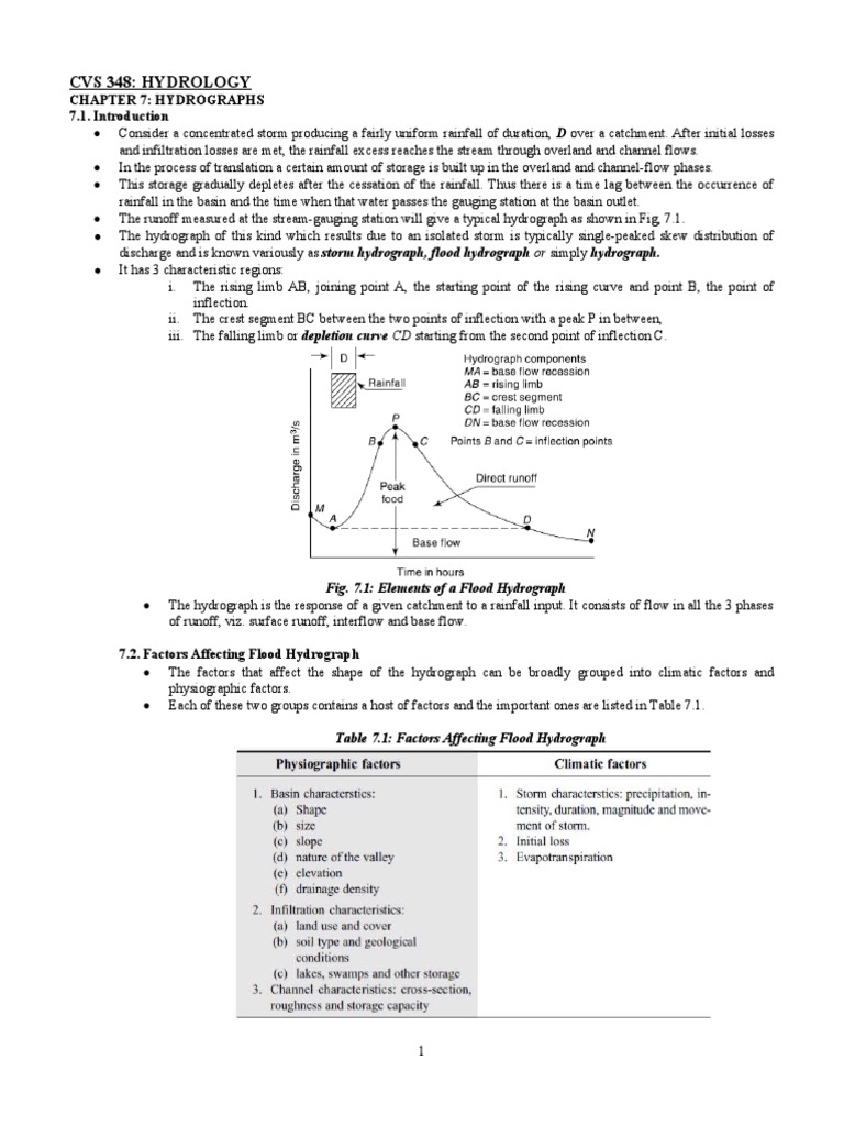 CVS 348 Chap 7 Hydrographs | PDF | Drainage Basin | Flood