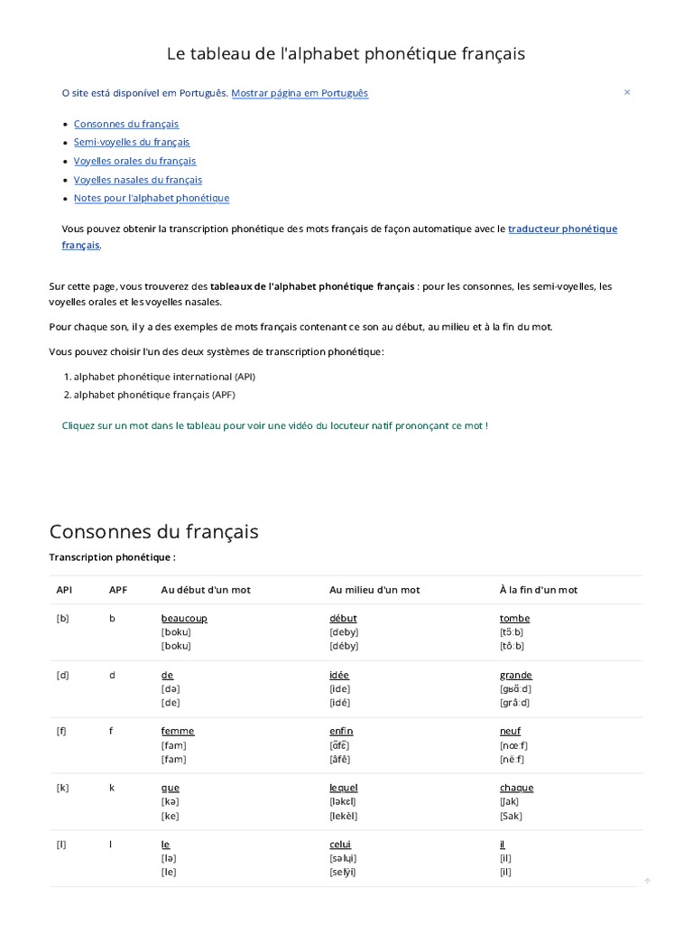 Tableau de l'alphabet phonétique français | PDF | Alphabet | Voyelle
