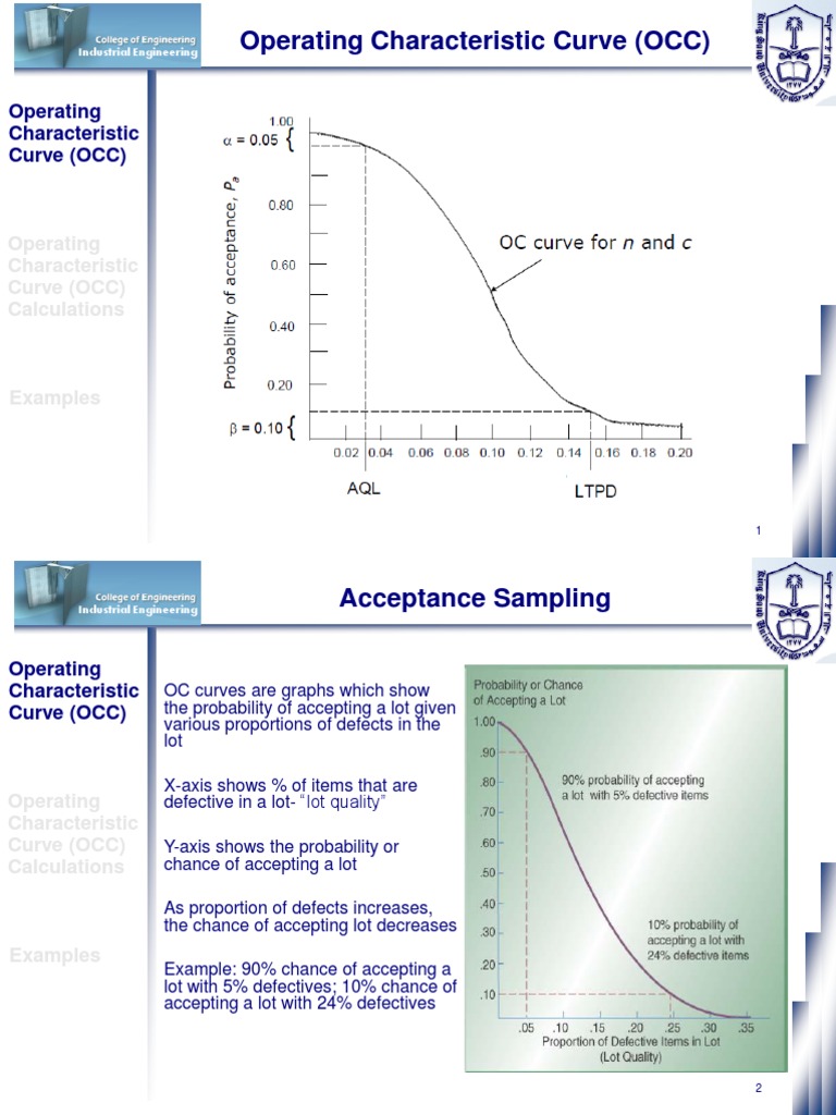 Oc Curve | PDF | Poisson Distribution | Teaching Mathematics