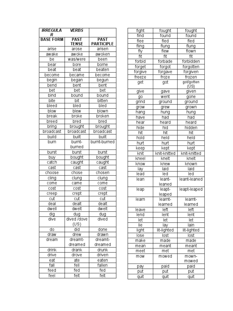 Base Form Past Tense Past Participle: Irregula R Verbs | PDF | Grammar ...