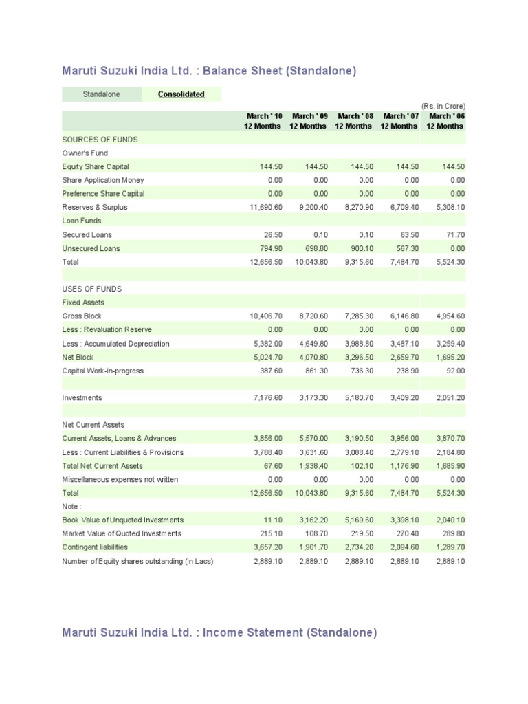Maruti Suzuki India LTD.: Balance Sheet (Standalone) | PDF | Dividend ...
