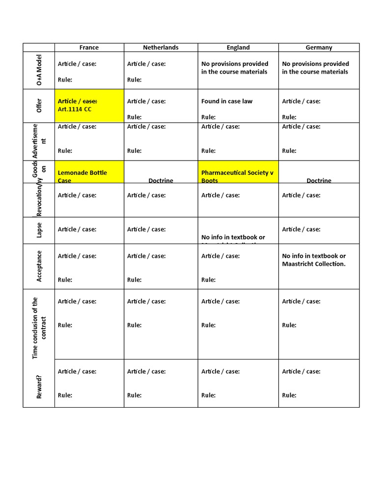 CCL Template Mapping Task Tutorial 1 | PDF | Business Law | Government