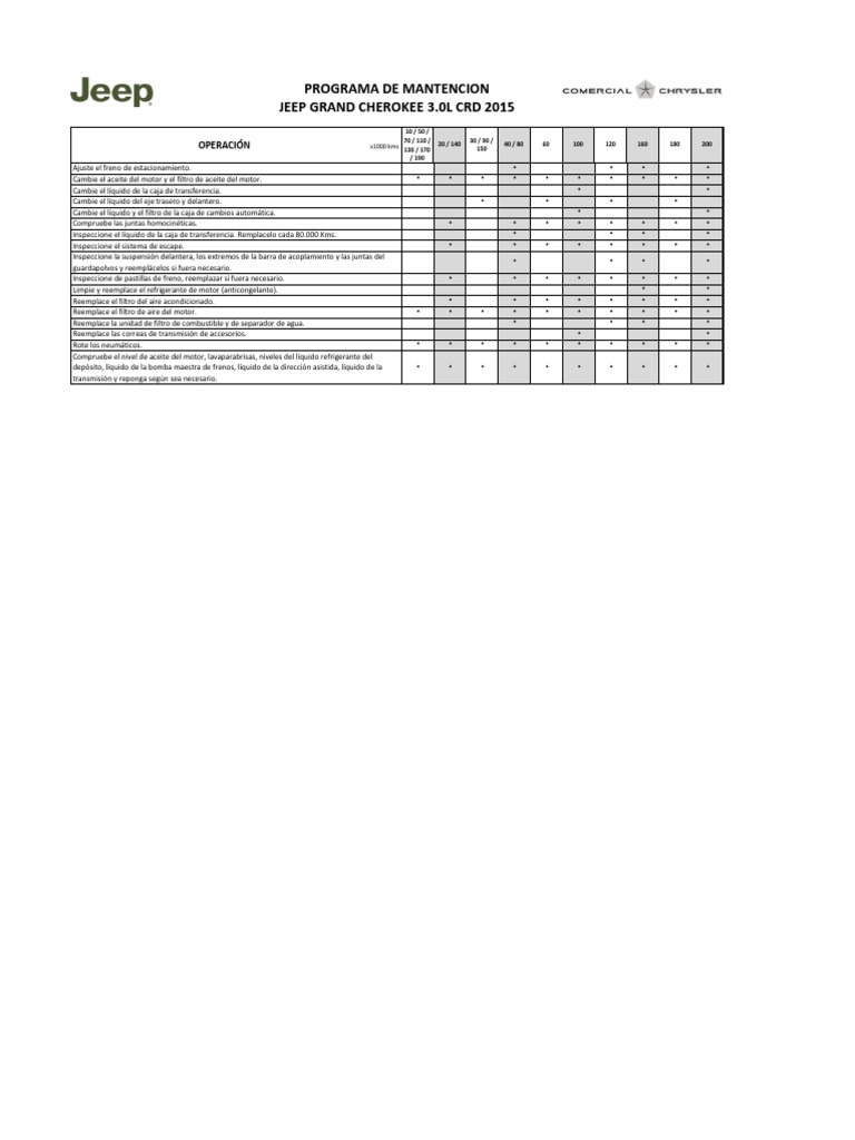 Jeep Grand Cherokee | PDF | Vehículos de ruedas | Vehículos