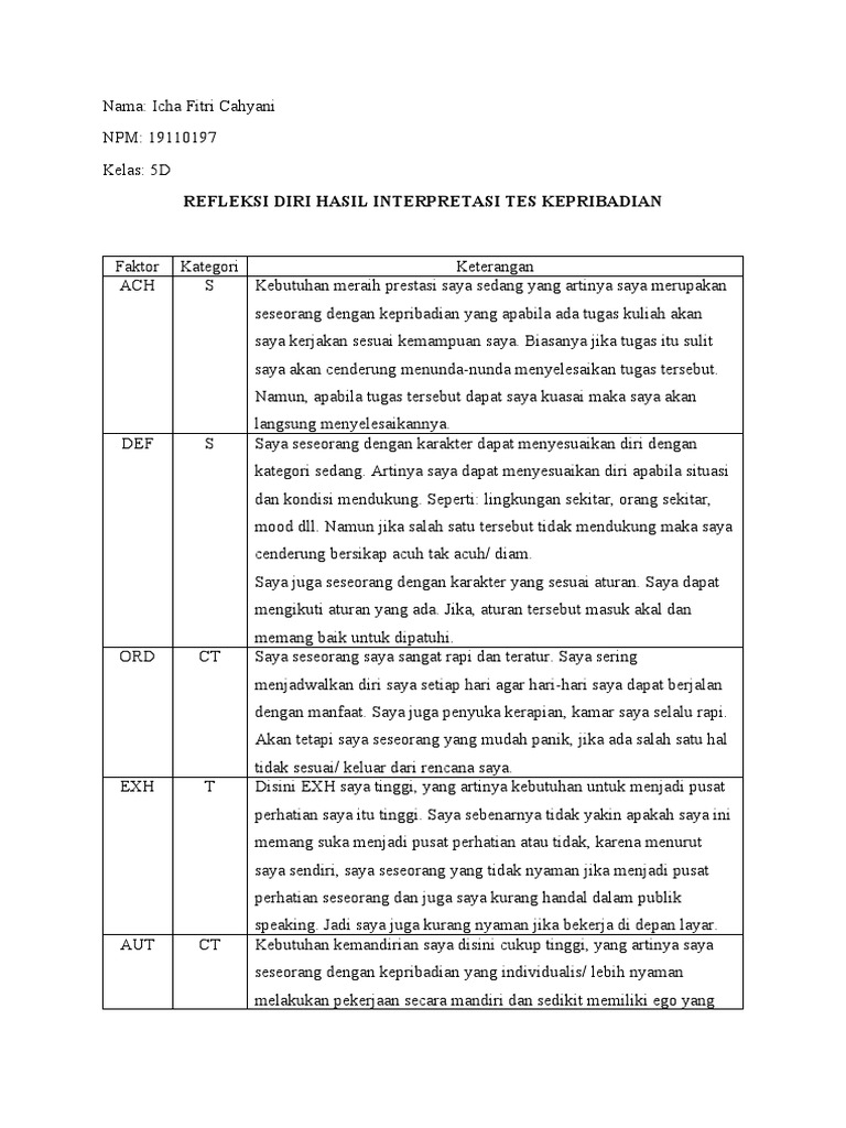 Refleksi Diri Hasil Interpretasi Tes Kepribadian | PDF