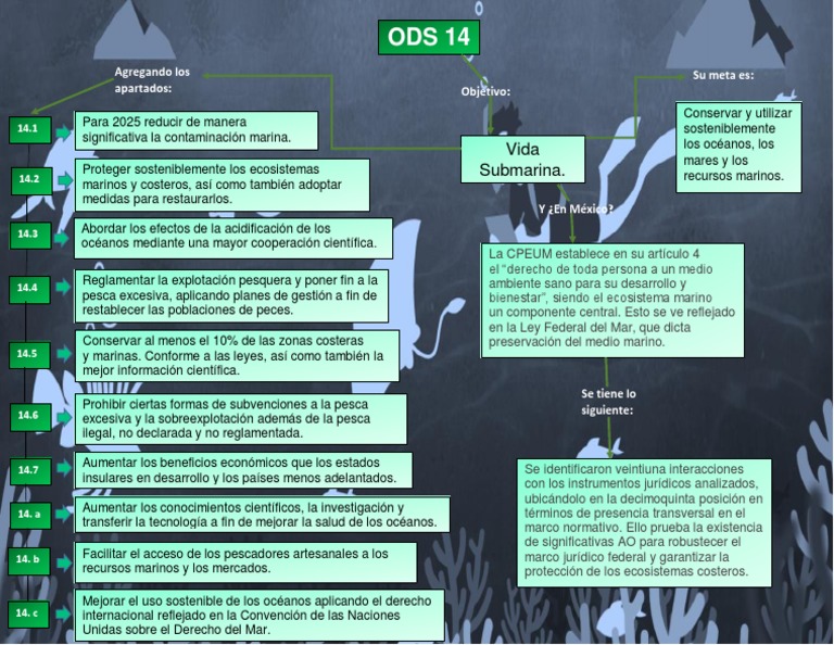 Ods 14 | PDF | Mar | Entorno natural