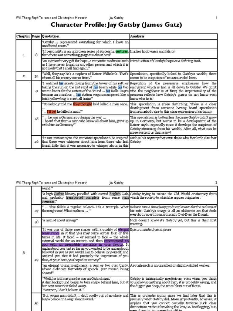 PROTOTYPE The Great Gatsby Notes For AS Level | PDF | The Great Gatsby