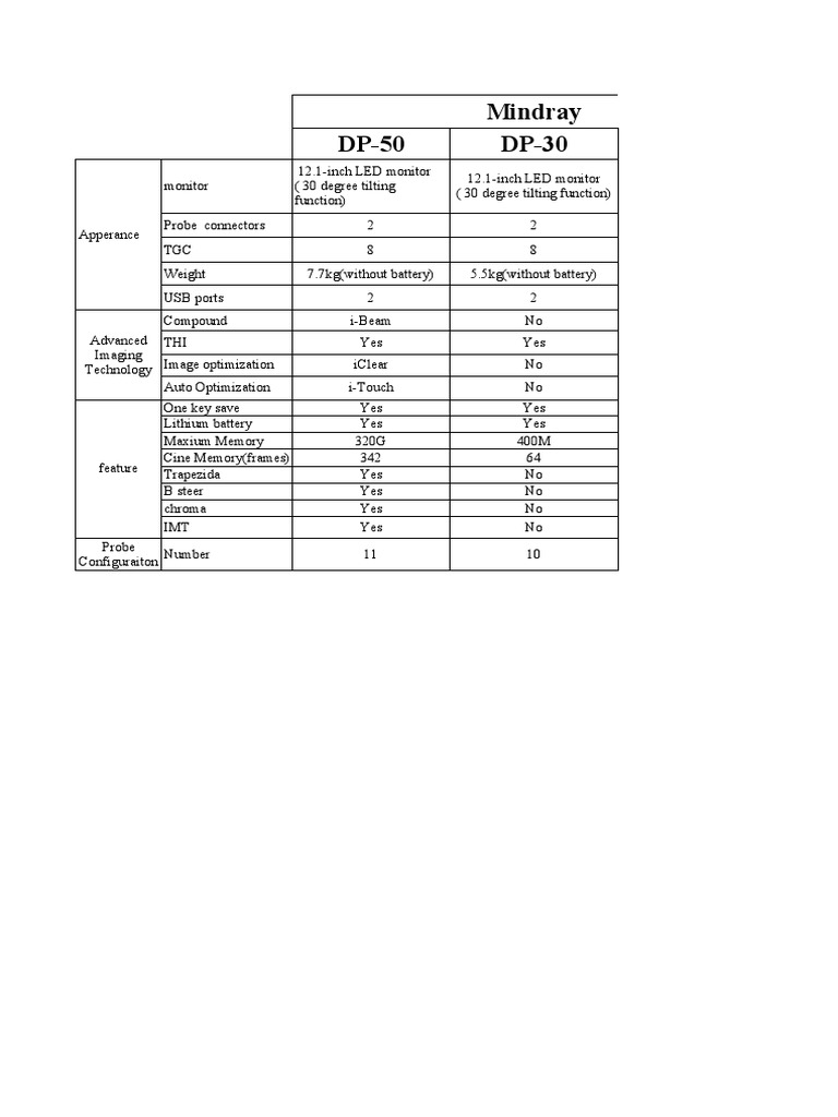 Comparision Between DP-10 DP-20 DP-30 DP-50 ECO1 ECO3 | PDF | Manufactured Goods | Electronics