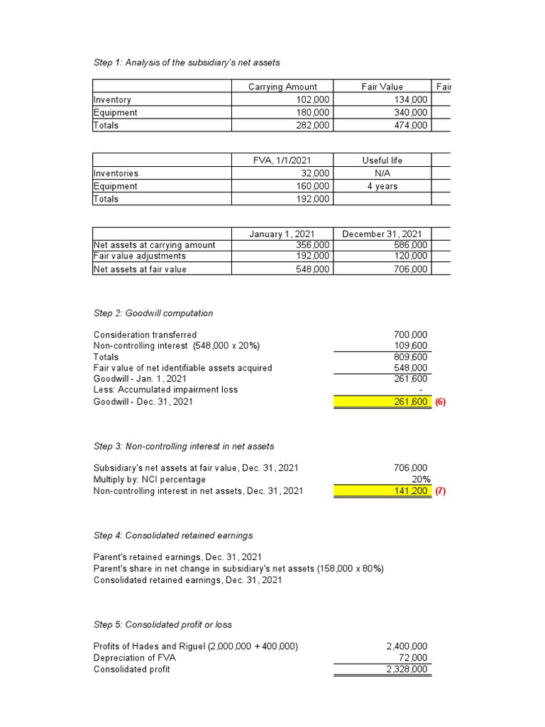 Step 1: Analysis of The Subsidiary's Net Assets | PDF | Equity (Finance ...