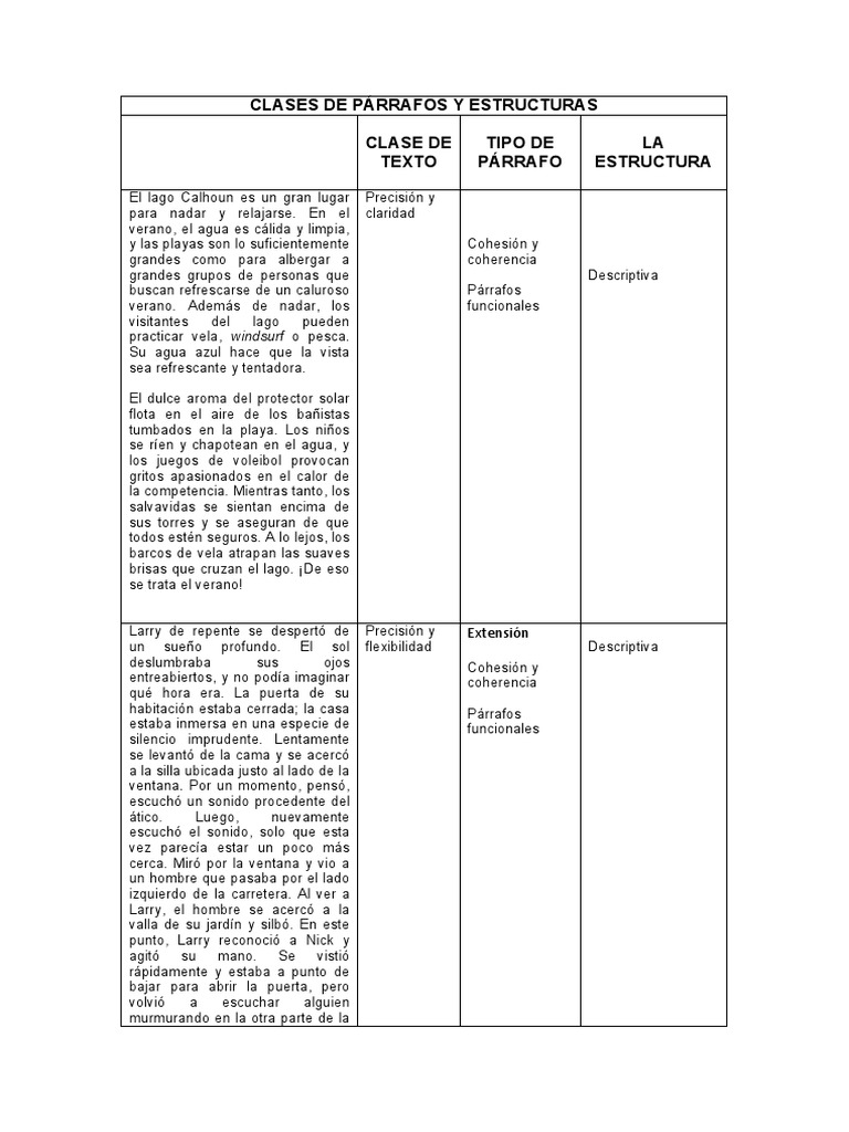 Clases de Párrafos y Estructuras | PDF