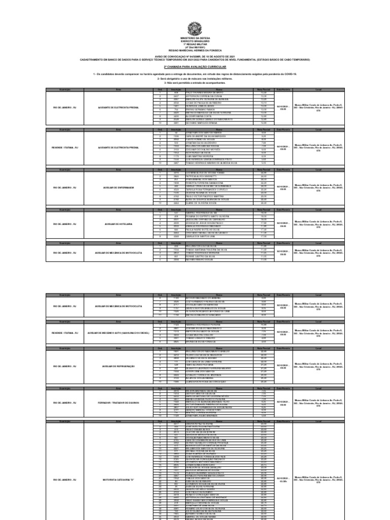 2 Chamada para Av Curricular CET - 2021 - 2022 | PDF | Militar | Brasil