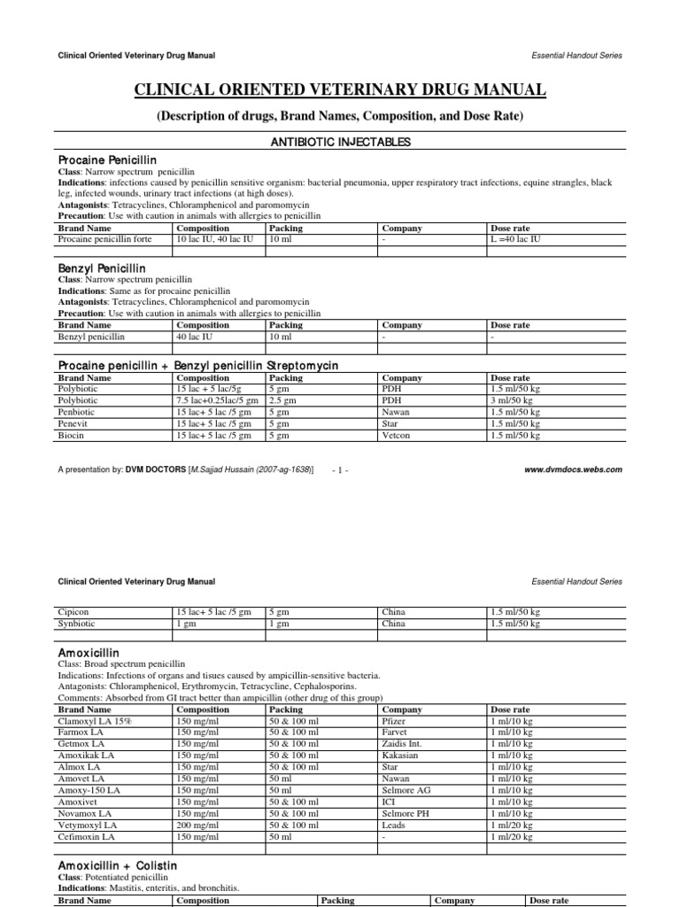 Clinical Oriented Veterinary Drug Manual: (Description of Drugs, Brand ...
